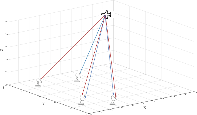 Resource allocation of distributed MIMO radar based on the hybrid ...