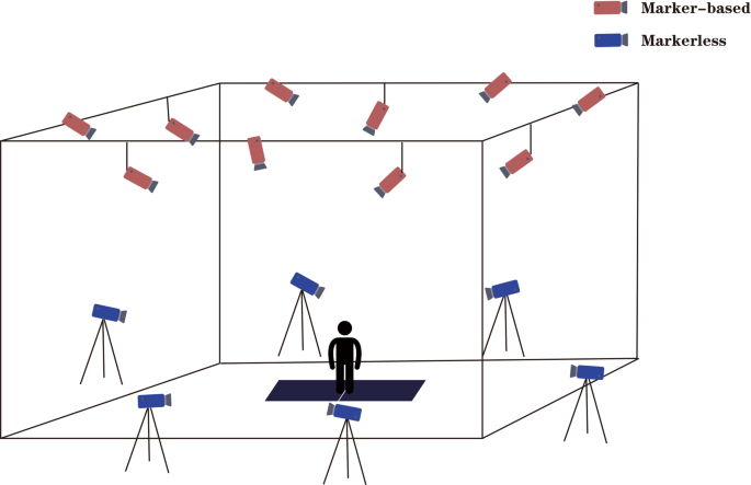 Comparison of lower limb kinematic and kinetic estimation during athlete jumping between ...