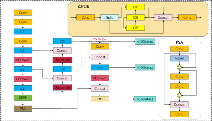 Safety helmet detection methods in heavy machinery factory | Scientific ...
