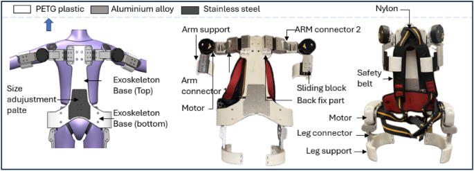 Upper limb human-exoskeleton system motion state classification based ...