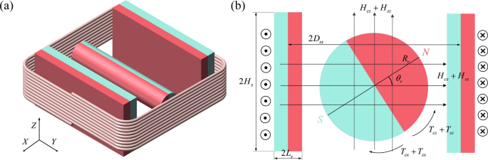 Dynamic and magnetic field model of the magnetic pendulum mechanical ...