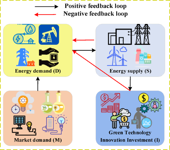A study on green innovation and entrepreneurship in the dual carbon era and its implications for ...