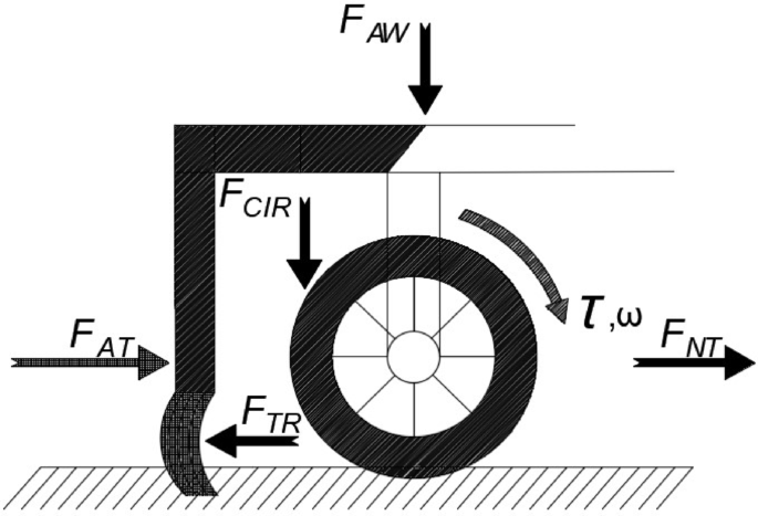 Optimization of traction power conservation and energy efficiency in ...
