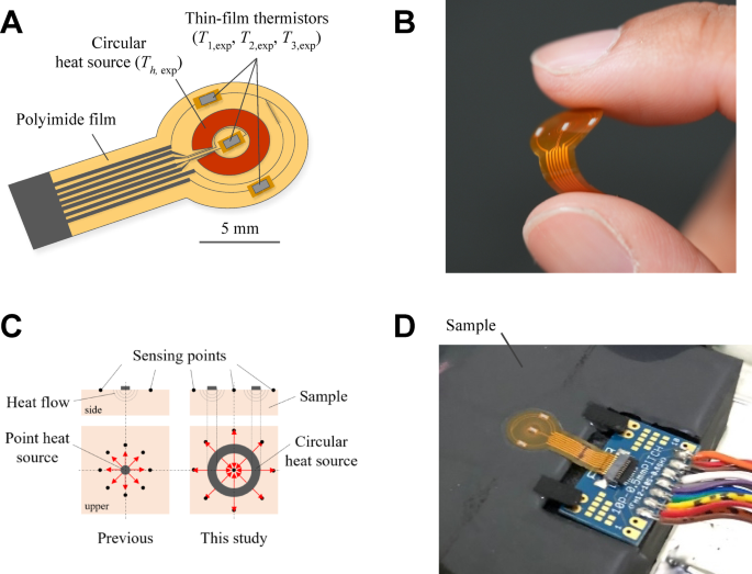 Flexible thin-film thermal sensor for estimating thermal transport ...