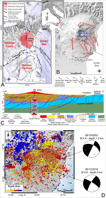 Earthquake clustering and structural modelling unravel volcano-tectonic ...