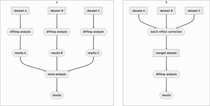 Bridging the gap between R and Python in bulk transcriptomic data ...