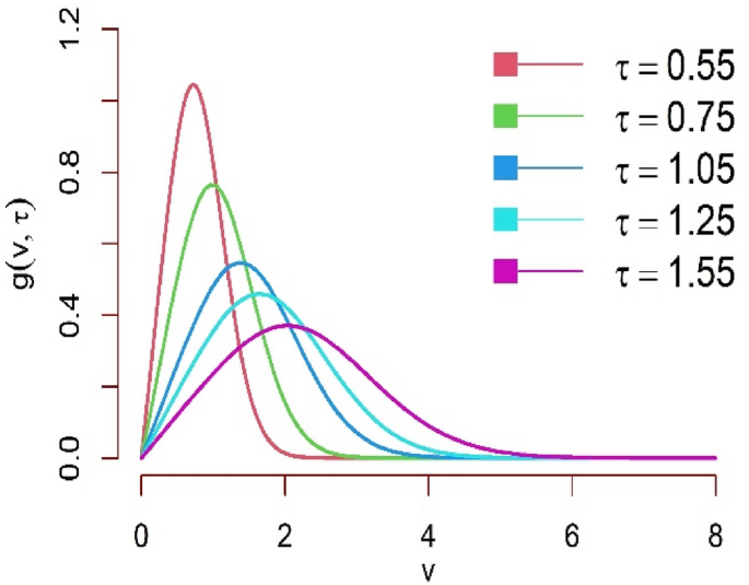 Development of a novel extension of Rayleigh distribution with ...