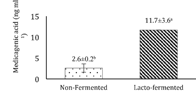 Brown juice processed from alfalfa green biomass as a source of ...