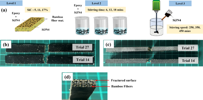 Wettability-Driven void suppression and enhanced mechanical performance ...