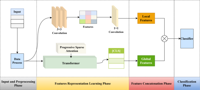 Lightweight deep learning model for crime pattern recognition based on ...