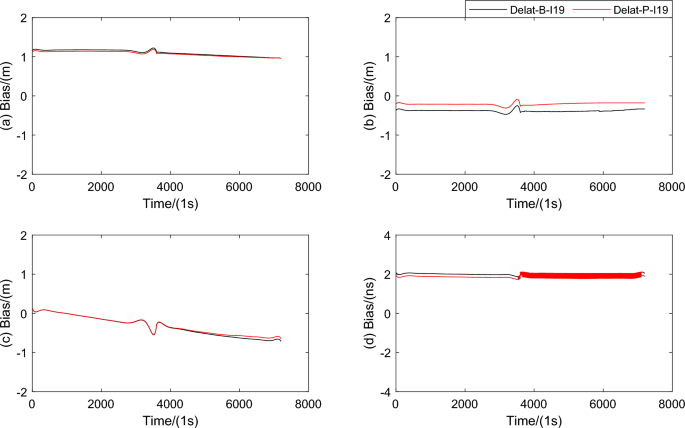 Single-base station positioning for photovoltaic power plant inspection ...