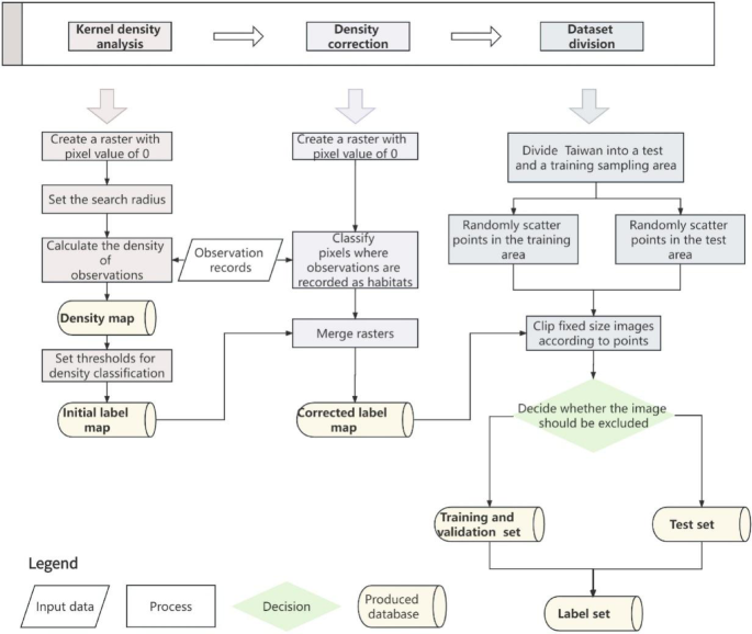 Species habitat modeling based on image semantic segmentation ...