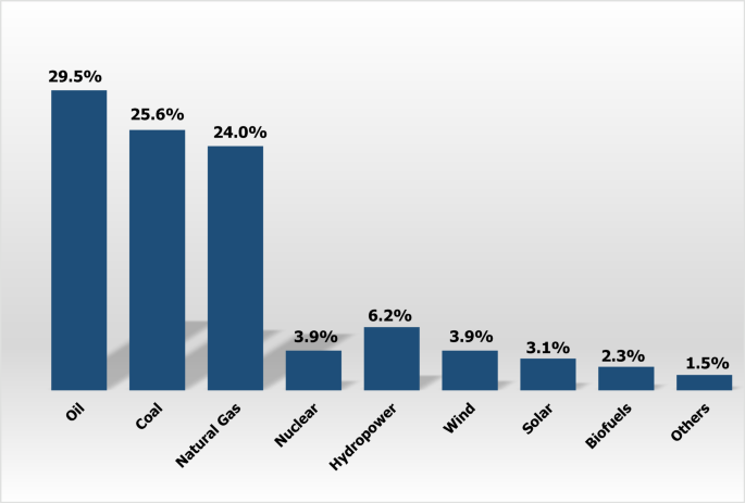 Production, characterization and yield optimization of biodiesel from ...