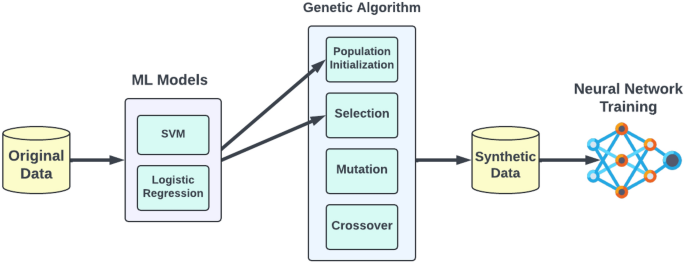 Optimizing imbalanced learning with genetic algorithm | Scientific Reports