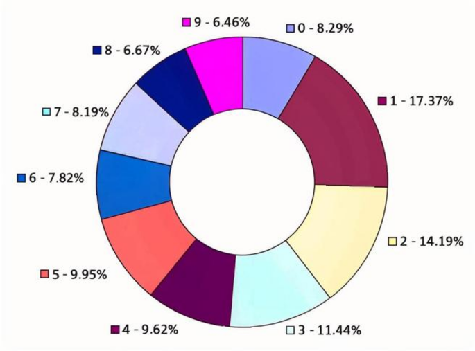 Blockchain consensus algorithm for supply chain information security sharing based on ...