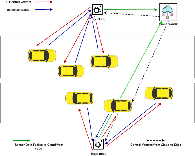 Enhanced CNN based approach for IoT edge enabled smart car driving ...