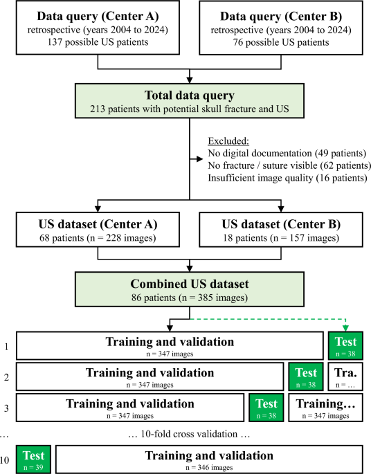 Artificial intelligence based sonographic differentiation between skull ...