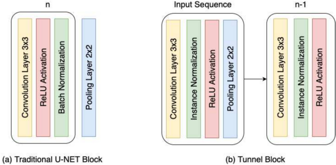 An effective image despeckling and reconstruction approach using U-Net ...