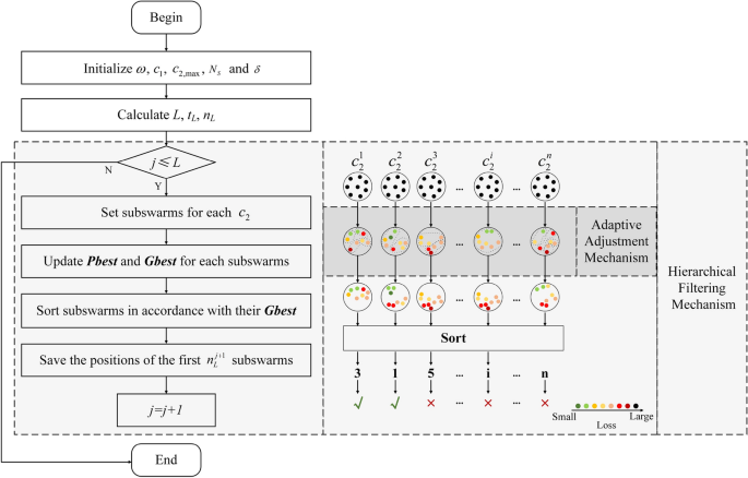 Adaptive hierarchical filtering particle swarm optimization for multiple magnetic dipoles ...