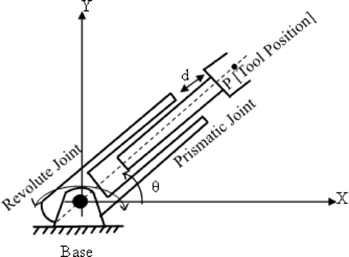 Path-based evaluation of deep learning models for solving inverse kinematics in a revolute ...