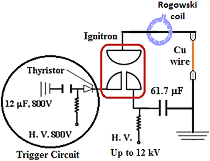 Electrothermal discharge by exploding of copper wires with different ...