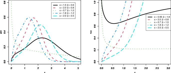 Optimal estimation of power Chris-Jerry distribution parameters using ranked set sampling design ...