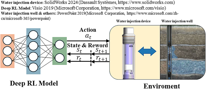 Research on intelligent regulation of layered water injection based on ...