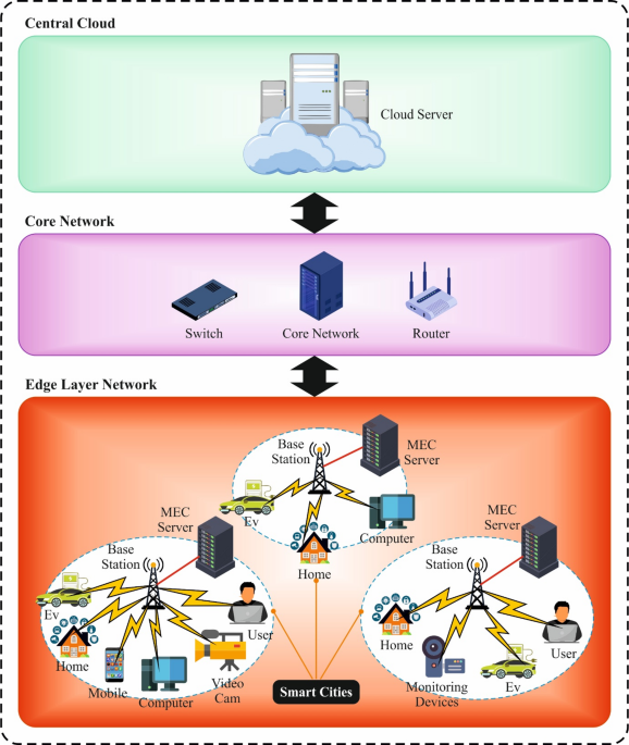 Leveraging hybrid deep learning with starfish optimization algorithm ...