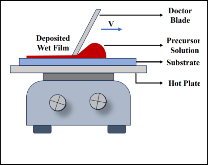 Influence of deposition technique on the structural and optical ...