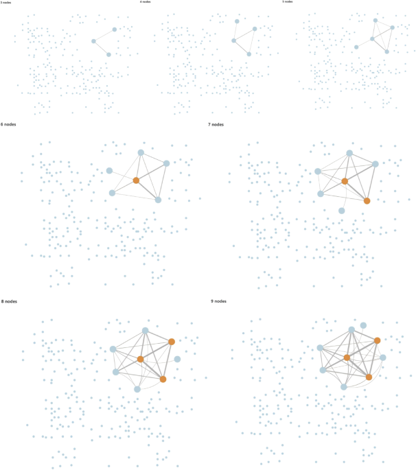 The collaborative evolution of trust, information flow, and social ...