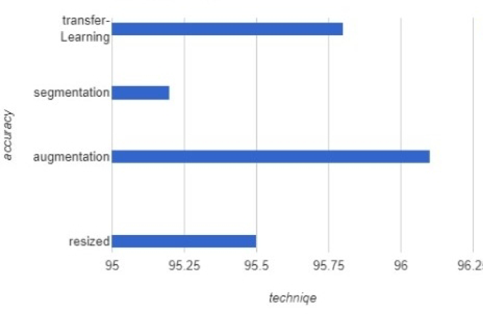 Deep learning model for diagnosing lupus erythematosus in cardiac ...