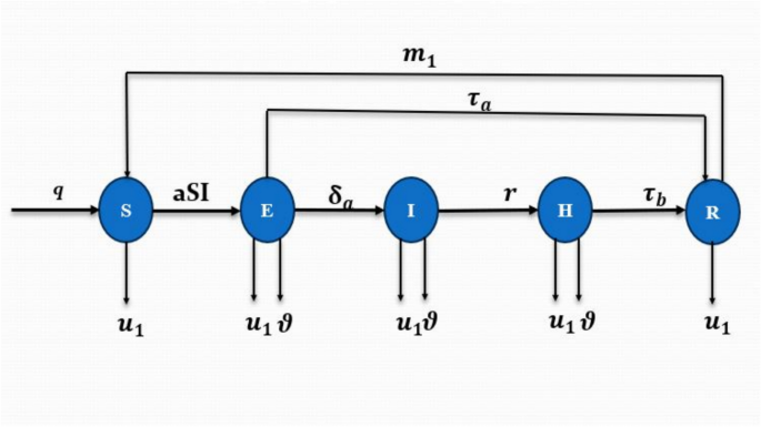 Modelling the dynamically consistent numerical methods for COVID-19 ...