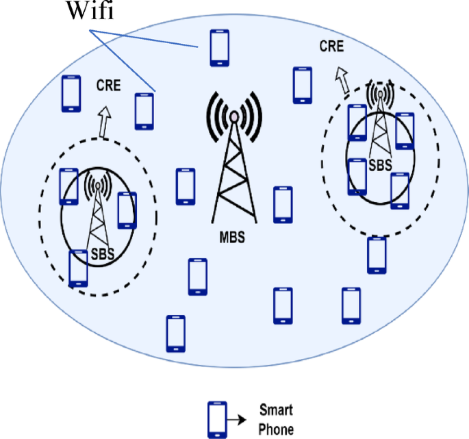 Throughput and load balancing optimization in heterogeneous networks using Red-Tailed Hawk ...