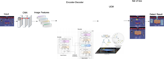 Enhancing perceptual consistency and calibrating uncertainty for real ...