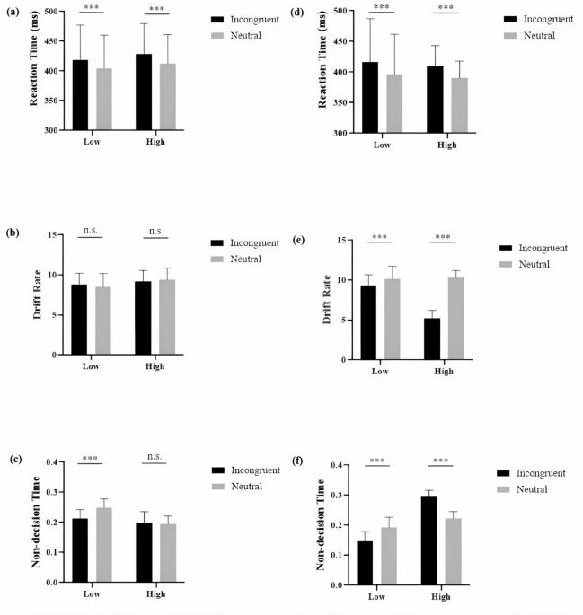 Optimizing cognitive control through the interaction between ...