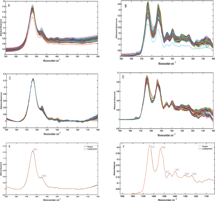 ATR-FTIR and multivariate analysis for differential diagnosis of dengue and leptospirosis: a ...