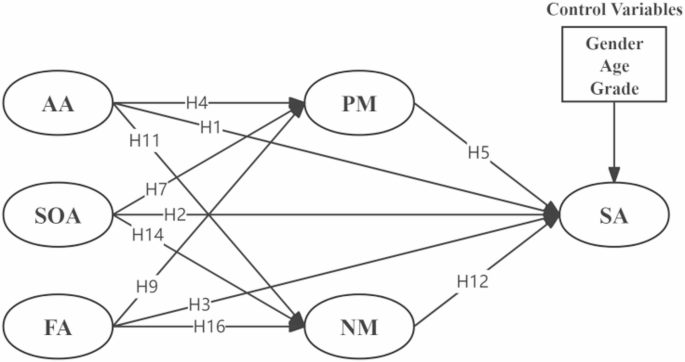 Metacognition mediates the relationship between anxiety and smartphone ...