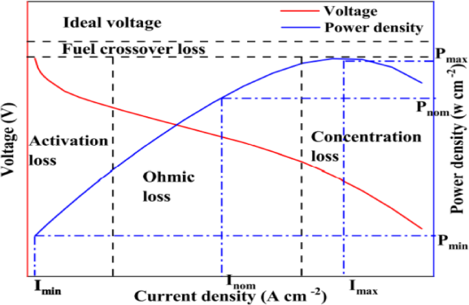 Extraction of PEM fuel cell variables based on modified hippopotamus ...