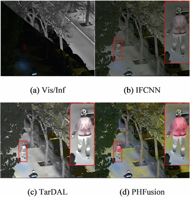 PHFuse: Unsupervised color visible and infrared image fusion with ...