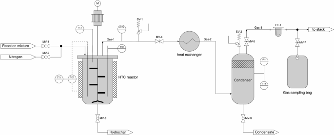 Steam activated hydrochar from wine waste for the removal of pharmaceutical micropollutants from ...