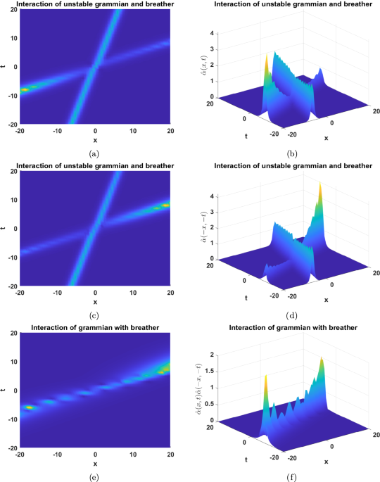 Nonlocal complex short pulse equation in $${\mathcal{P}\mathcal{T ...