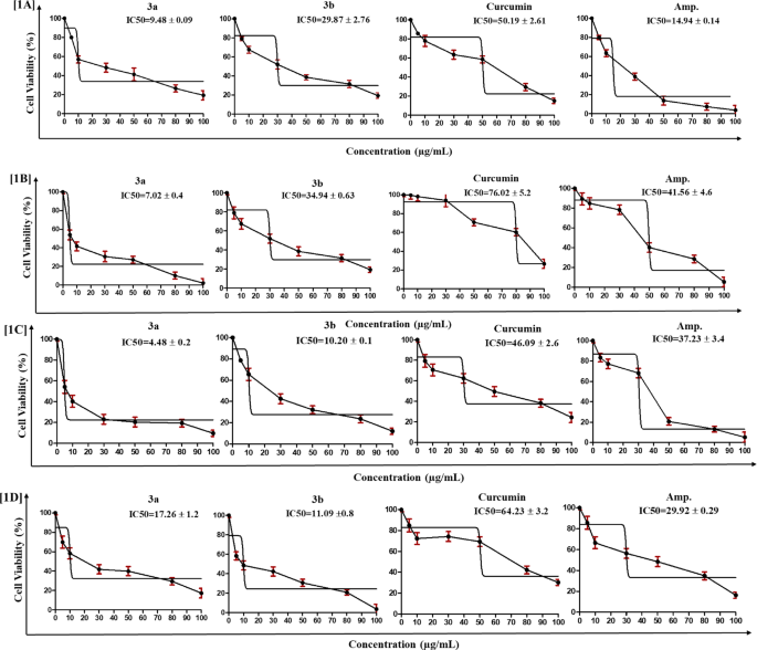 Synthesis, characterization and molecular docking study of novel bile ...