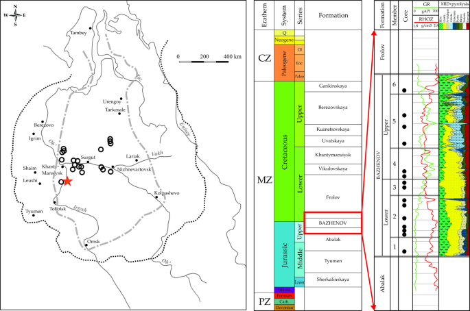Characterizing low-permeable shales using Rock-Eval pyrolysis and ...