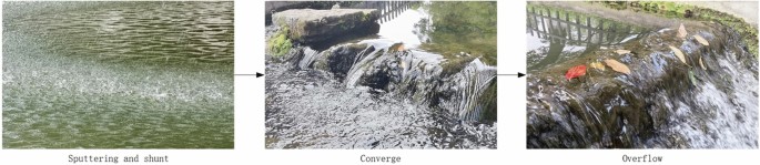 Raindrop optimizer: a novel nature-inspired metaheuristic algorithm for ...