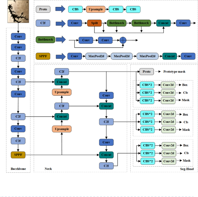 An instance segmentation network for discharging carbon traces inside oil-immersed transformers ...