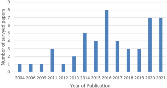 Design and implementation of a smart earthquake rescue robot to enhance ...