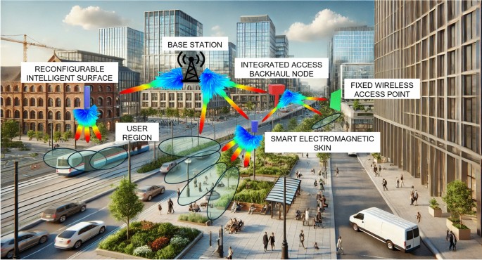 On the features of curved, passive reconfigurable smart electromagnetic ...