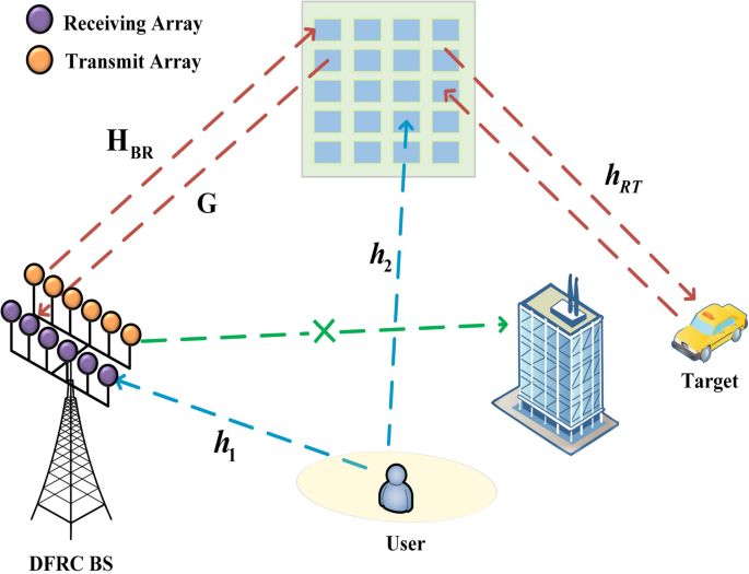 Joint beamforming and transmit power control for maximizing uplink ...