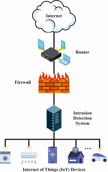 Advances in IoT networks using privacy-preserving techniques with optimized multi-head self ...