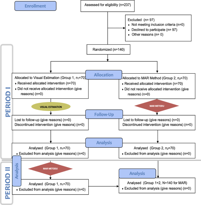 The MAR method versus the visual estimation method in predicting external blood loss: a ...